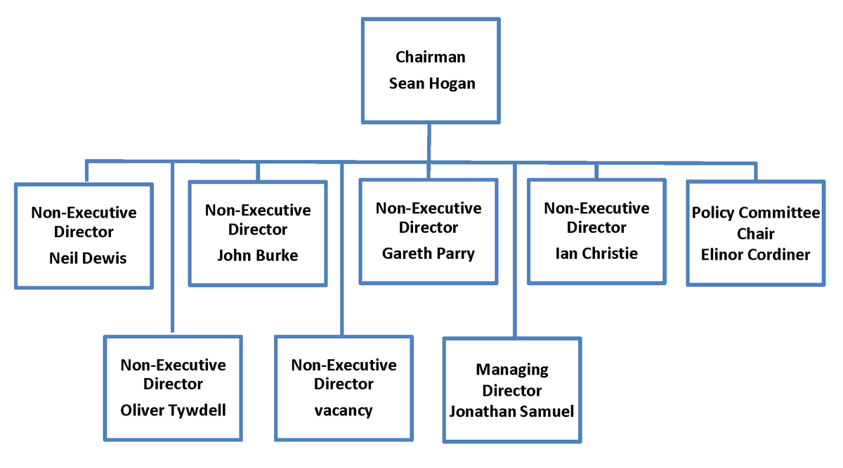Water Regs UK Limited - Water Regs UK Board