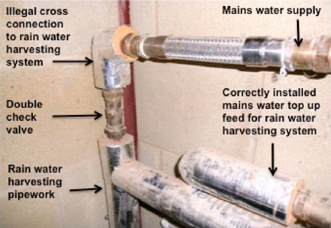 Water Regs UK Limited - Case Studies