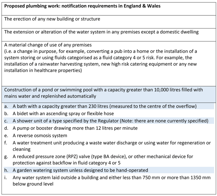 Water Regs UK Limited - Notification England & Wales