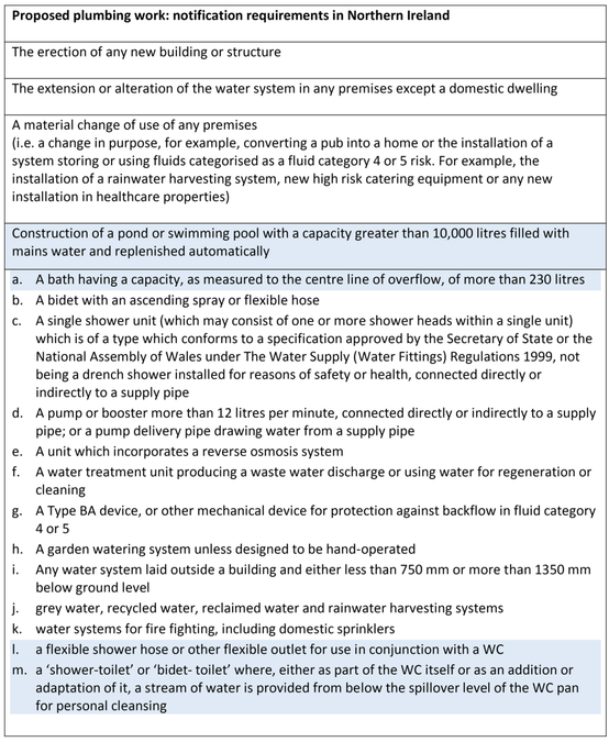 Water Regs UK Limited - Notification Northern Ireland