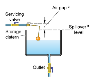 Water Regs UK Limited - Type AA air gaps