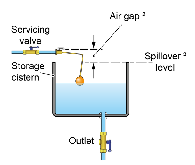 Water Regs UK Limited - Type AA air gaps