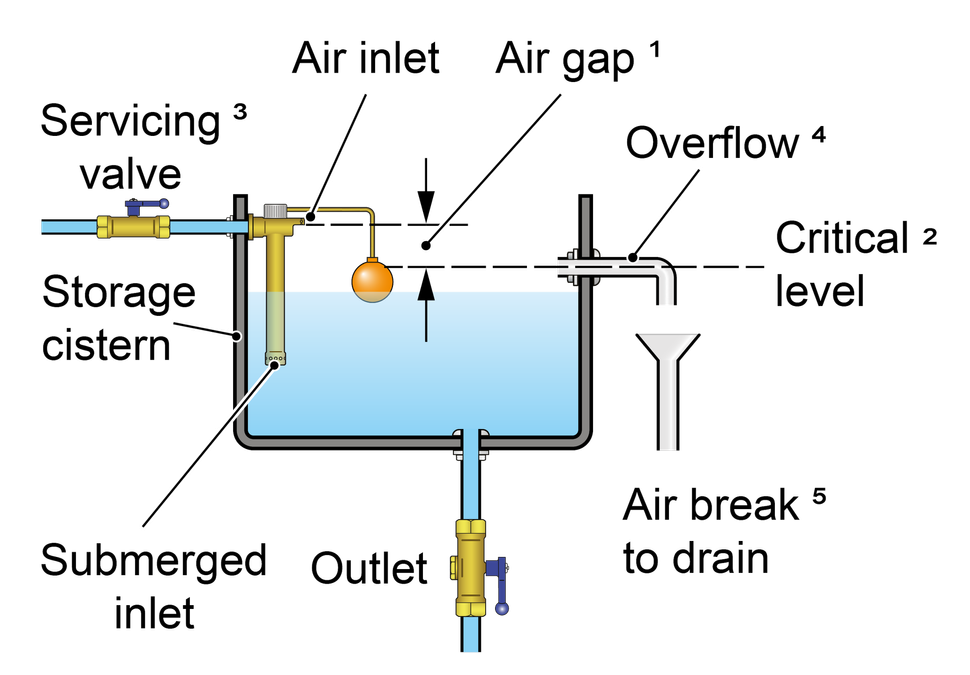Water Regs UK Limited - Type AC air gaps