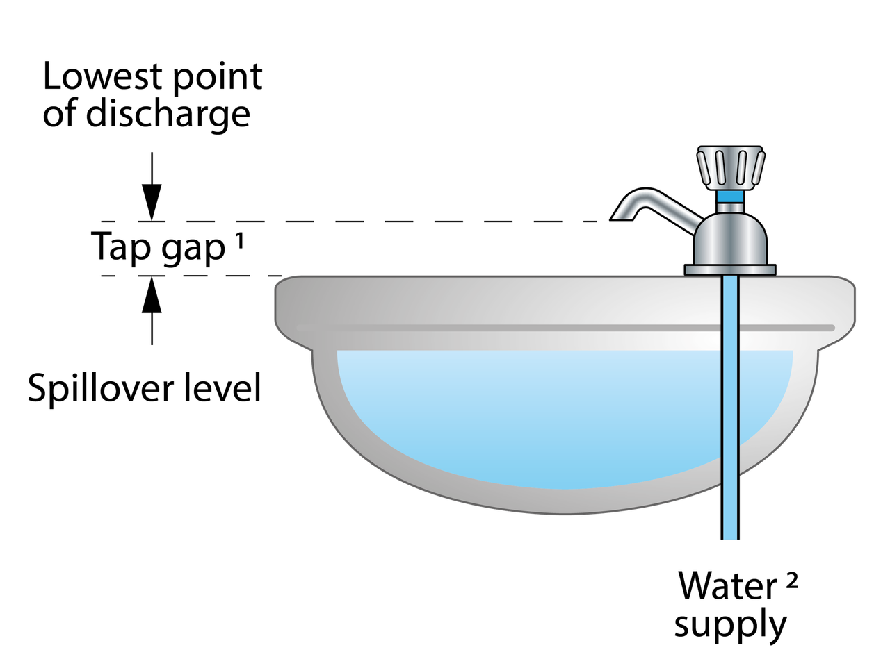 Water Regs UK Limited - Type AUK2 tap gaps