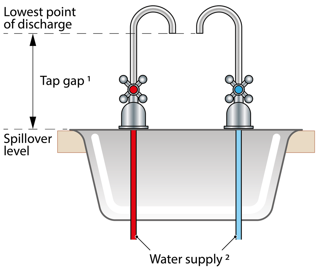 Water Regs UK Limited - Drinking Water Taps