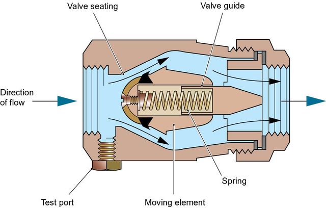 Water Regs UK Limited - Double check valves