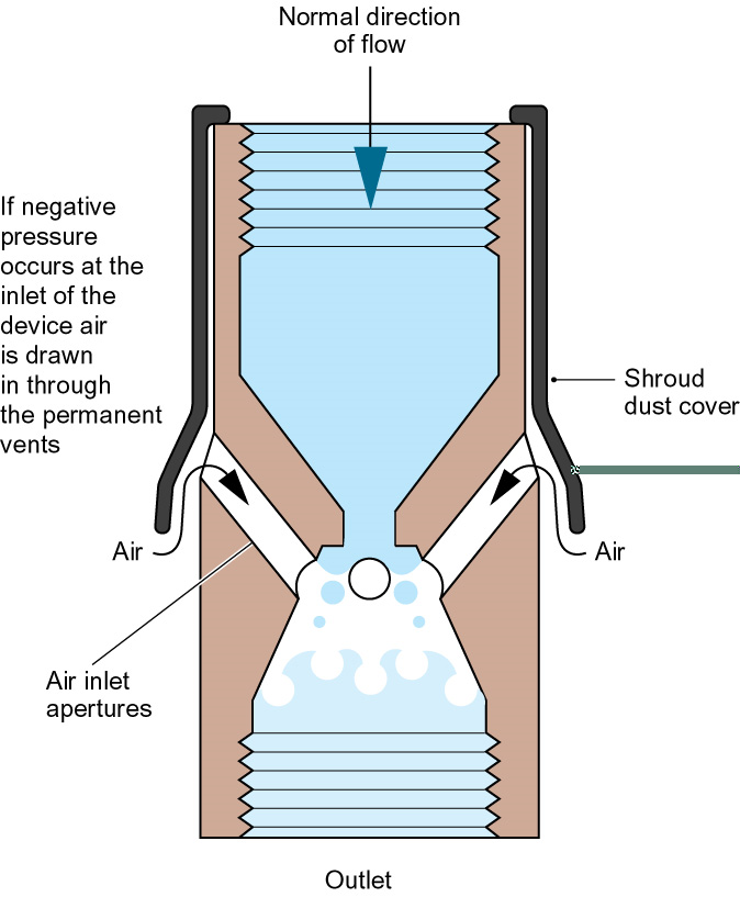 Water Regs UK Limited - DC arrangement