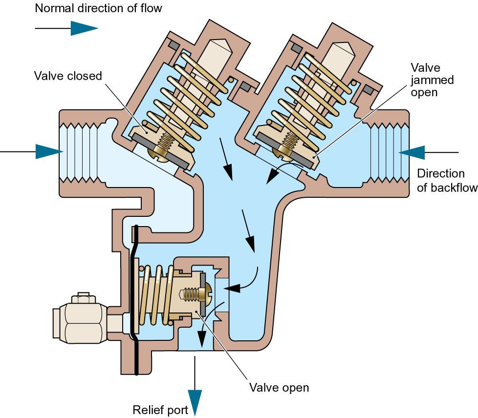 Water Regs UK Limited - Type BA or RPZ valve