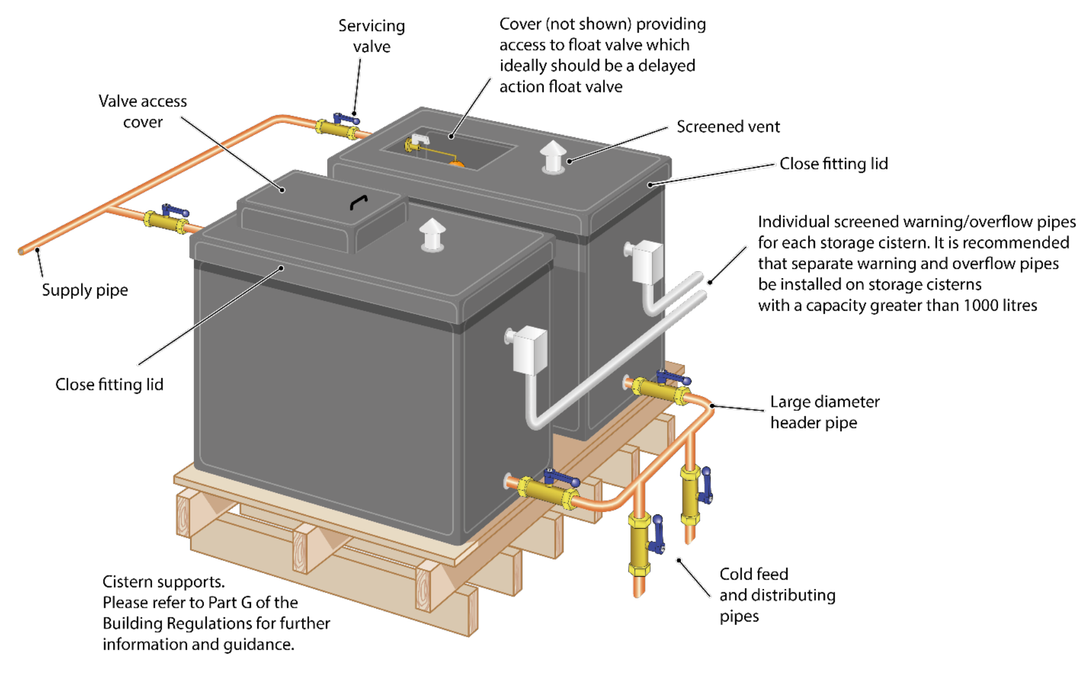 Water Regs UK Limited - How do you link cold water storage cisterns?