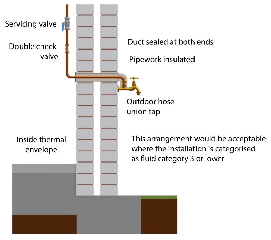 Water Regs UK Limited - All FAQs