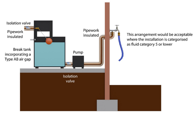 Water Regs UK Limited - All FAQs