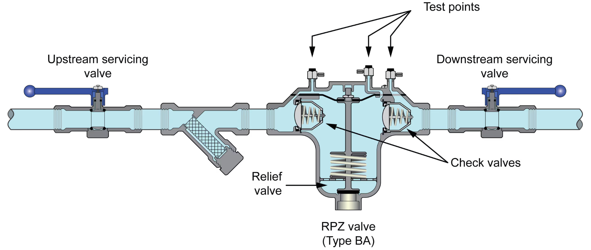 Water Regs UK Limited - What is a commissioning test?