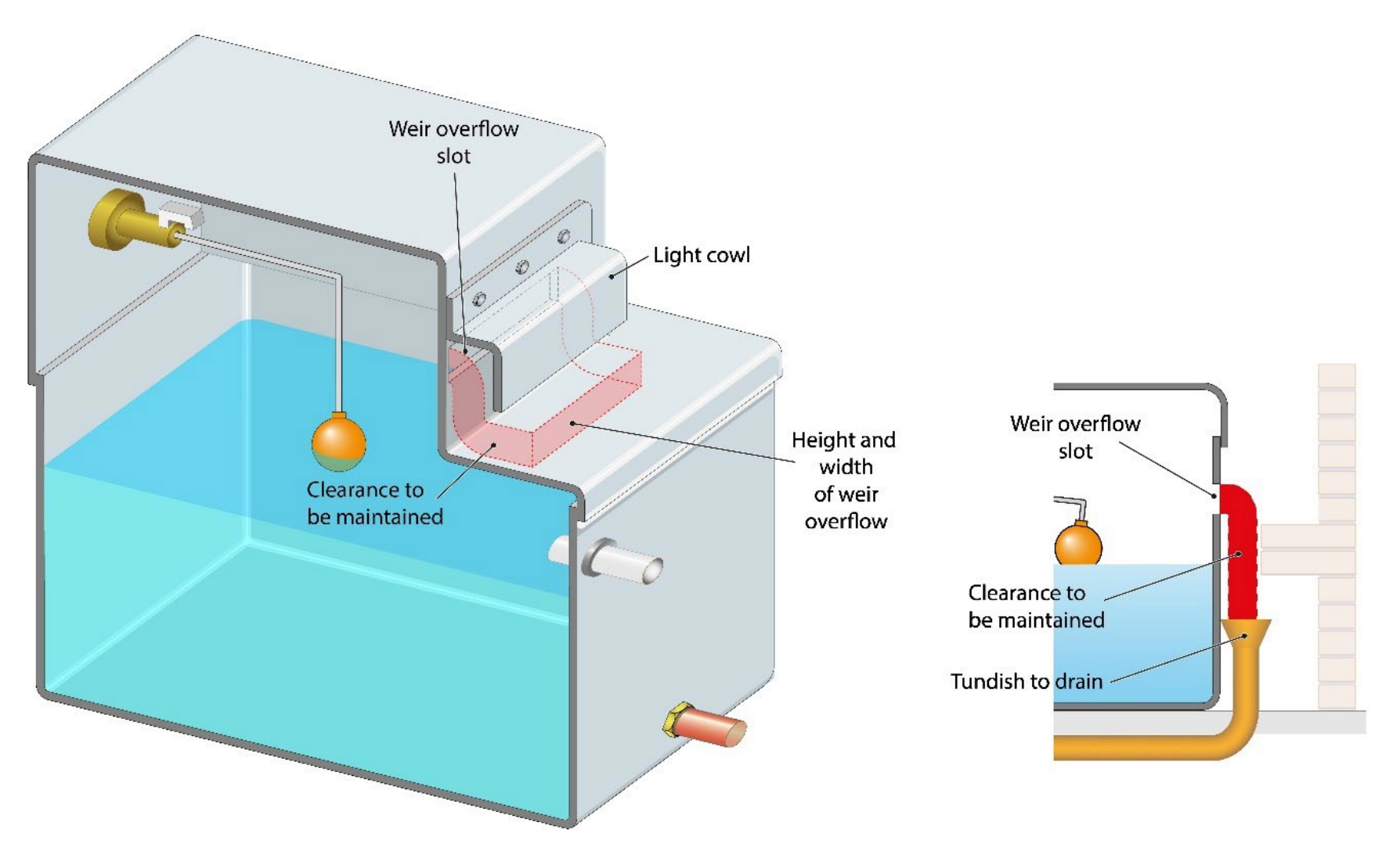 Water Regs UK Limited - Specific requirements for cold water storage ...