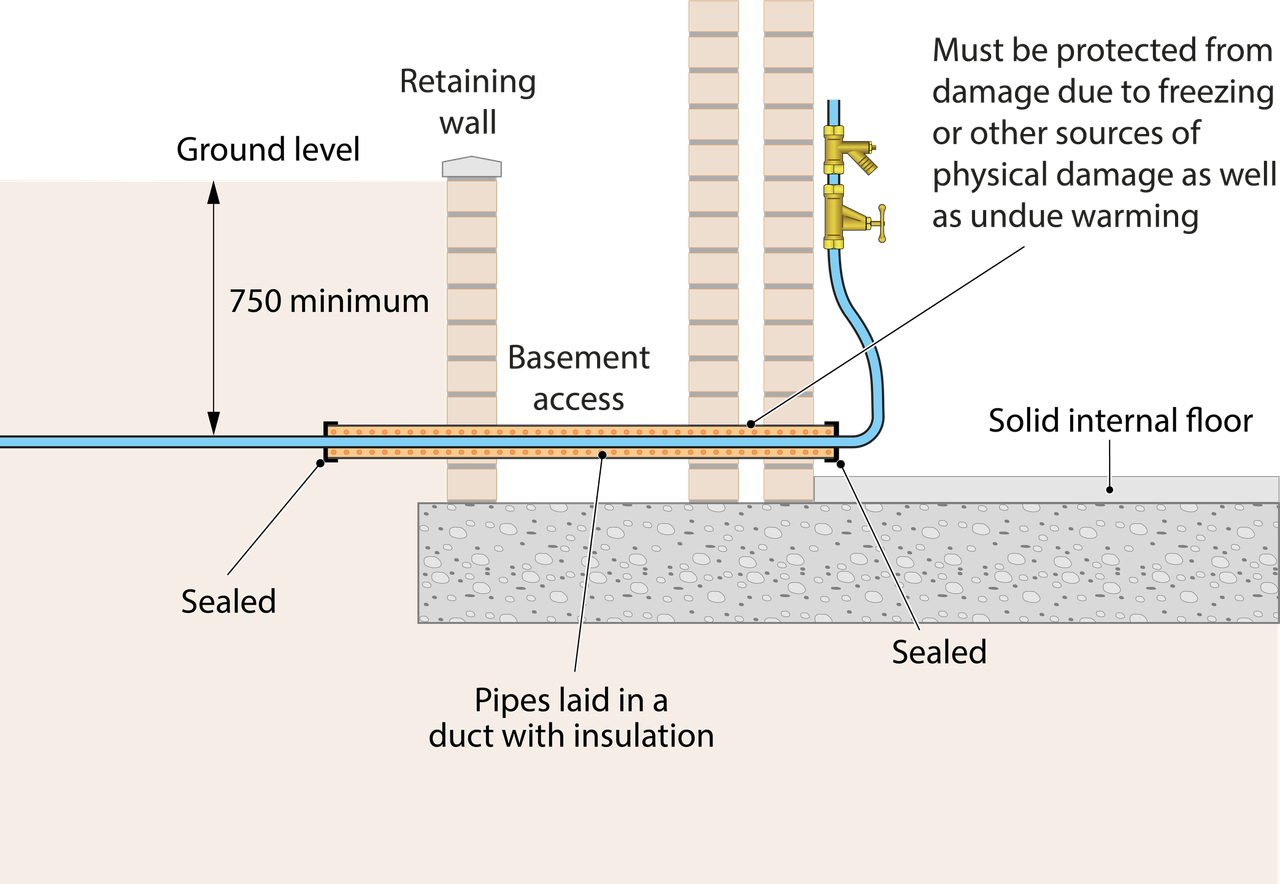 Water Regs UK Limited - All FAQs