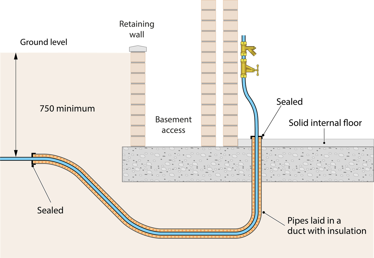 Water Regs UK Limited - All FAQs