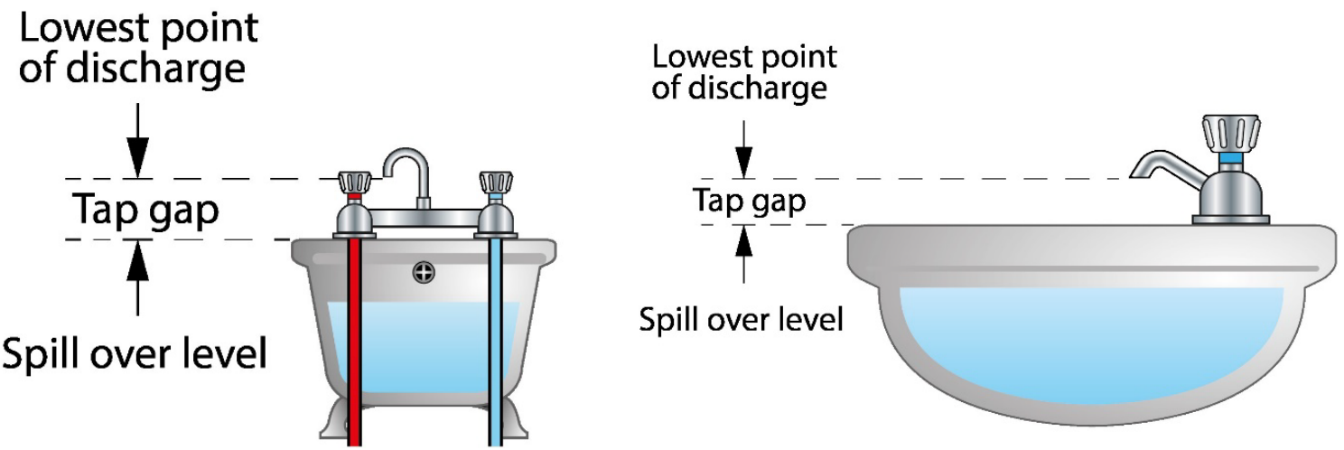 Water Regs UK Limited - Bathrooms