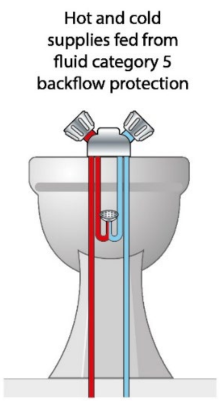 Water Regs UK Limited - What backflow protection is required for a bidet?