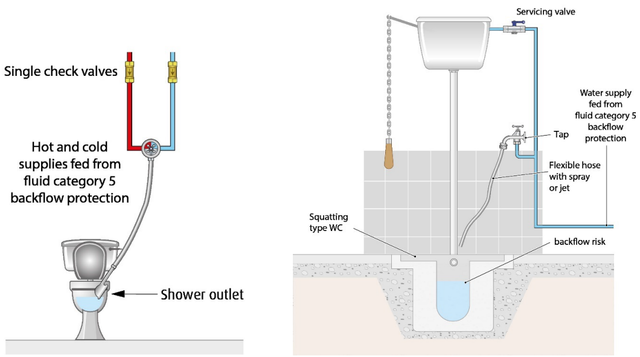 Water Regs UK Limited - Bathrooms