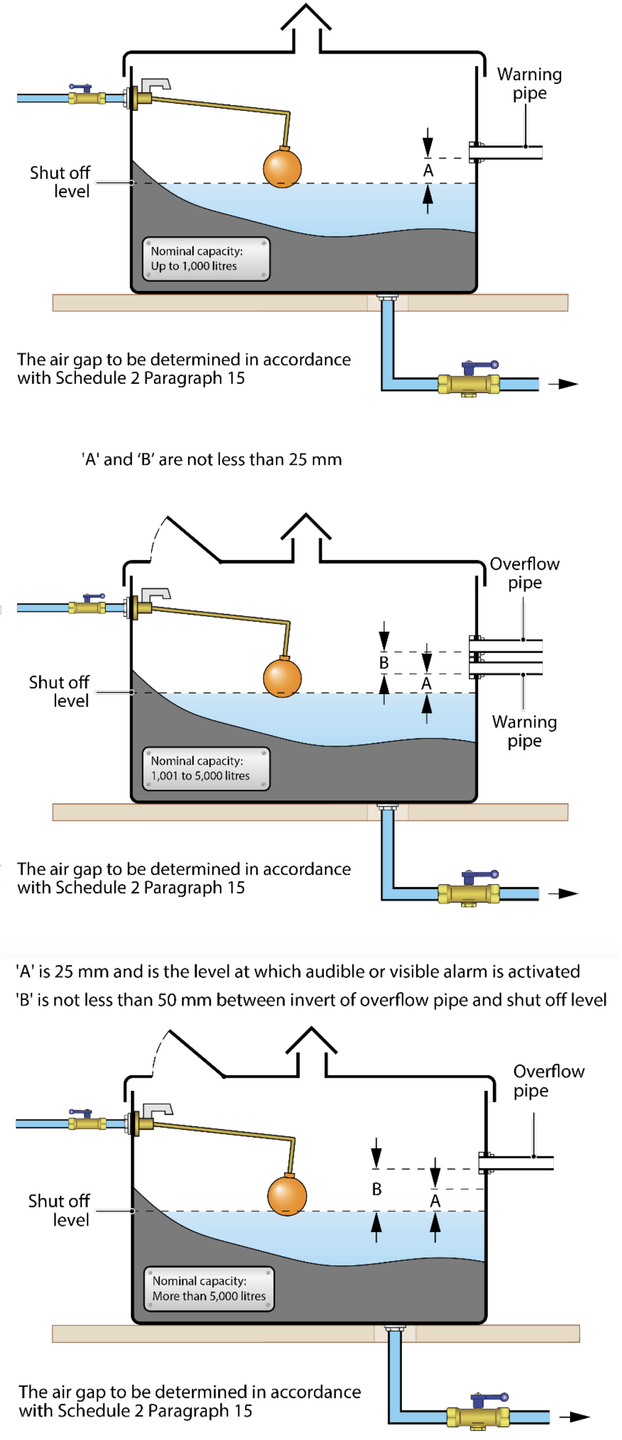 Water Regs UK Limited - Specific requirements for cold water storage ...