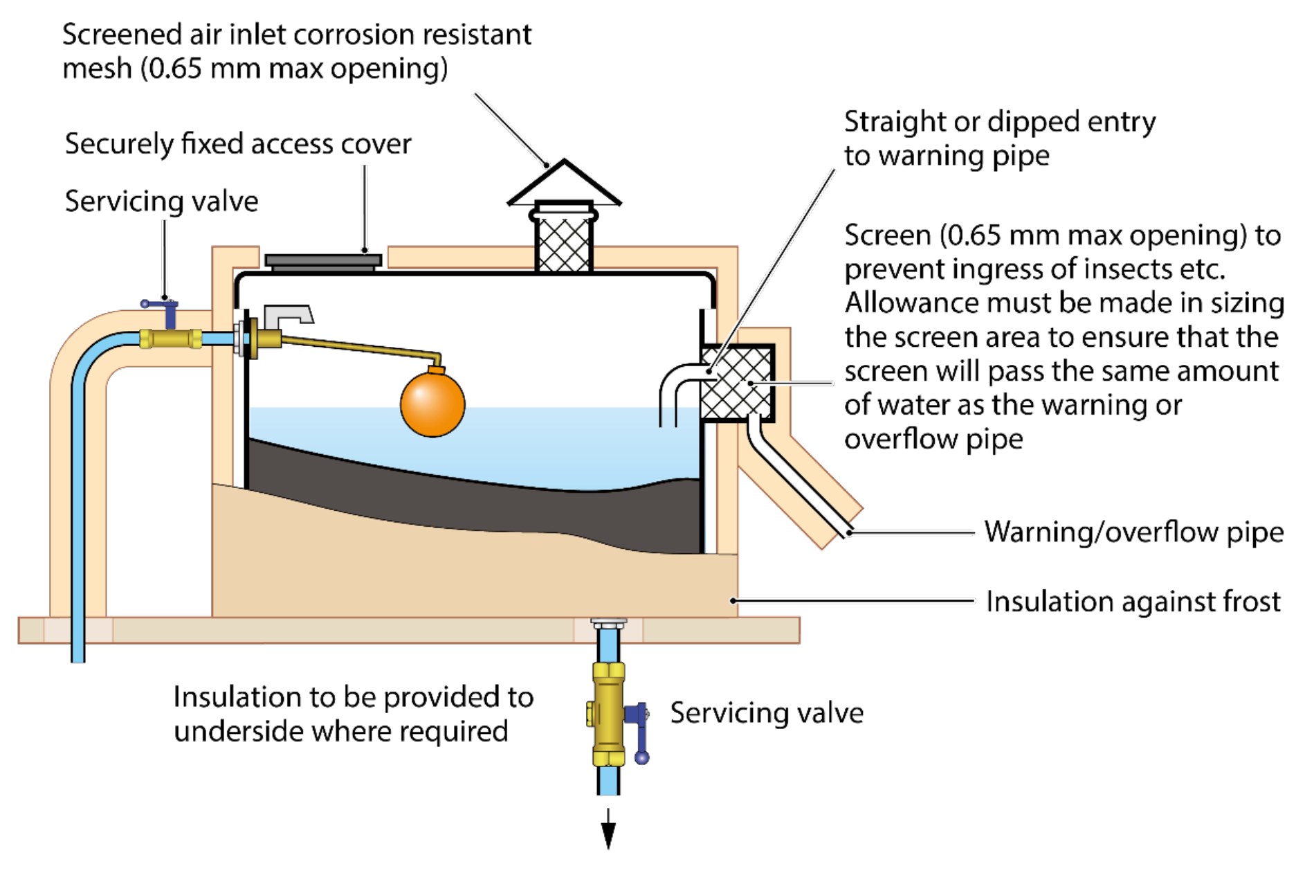 Water Regs UK Limited - Cold Water Storage