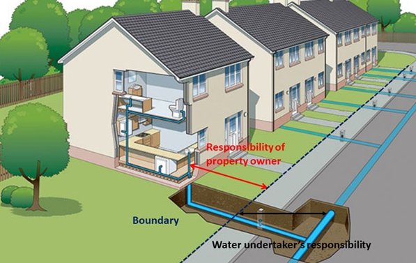 Water Regs UK Limited - All FAQs