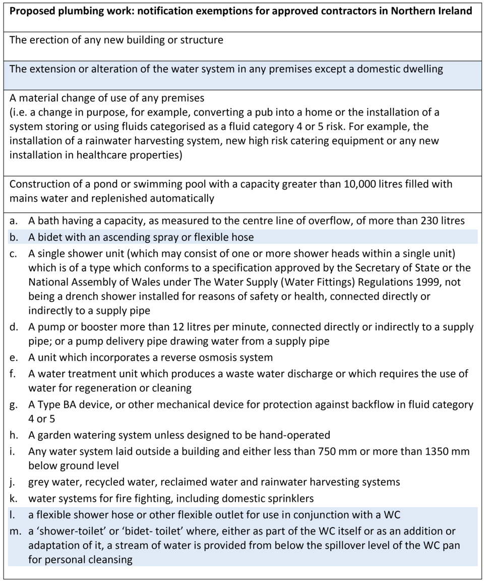 Water Regs UK Limited - Approved Contractors