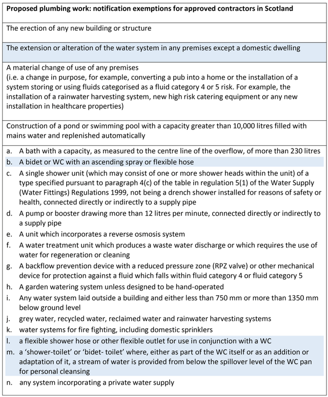 Water Regs UK Limited - Approved Contractors