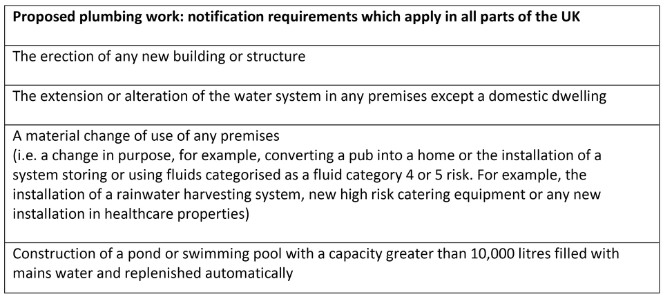 Water Regs UK Limited - All FAQs