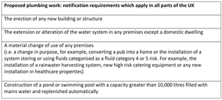 Water Regs UK Limited - All FAQs