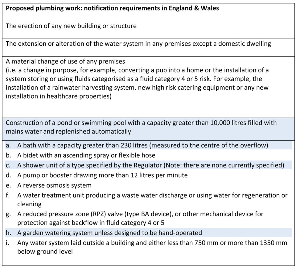 Water Regs UK Limited - How do you notify in England & Wales