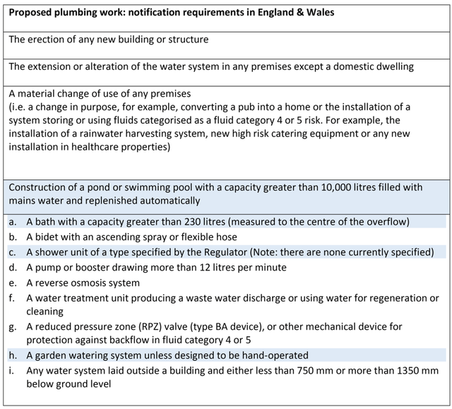 Water Regs UK Limited - Notification