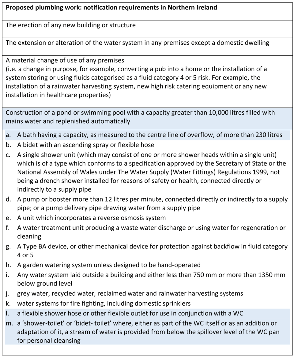 Water Regs UK Limited - All FAQs