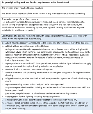 Water Regs UK Limited - Notification