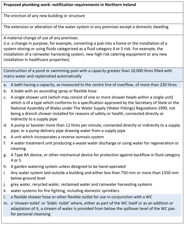 Water Regs UK Limited - Notification
