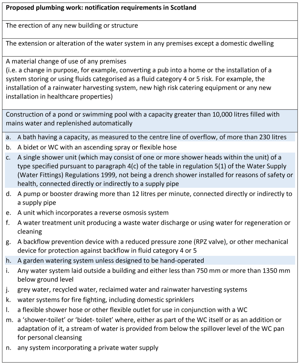 Water Regs UK Limited - All FAQs