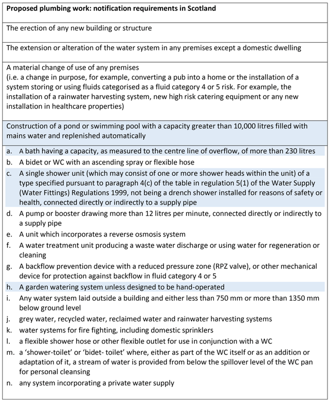 Water Regs UK Limited - Notification