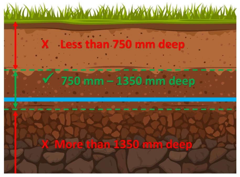 Water Regs UK Limited - How should outdoor below ground services be ...