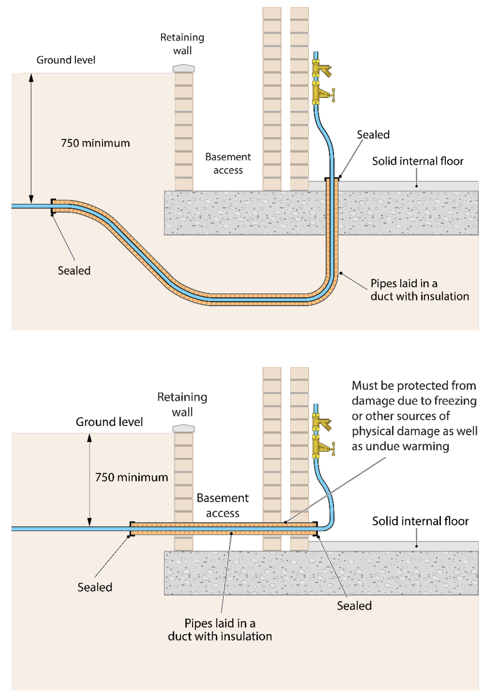 Water Regs UK Limited - Installing Pipework