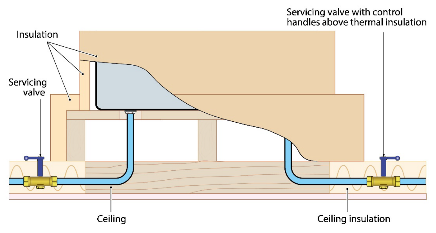 Water Regs UK Limited - All FAQs