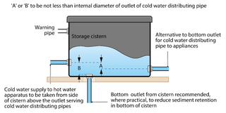 Water Regs UK Limited - Cold Water Storage