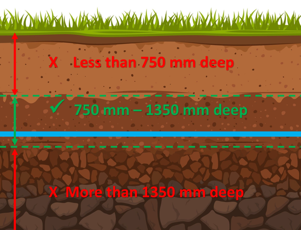 Water Regs UK Limited - Do you need to notify when laying pipework at ...