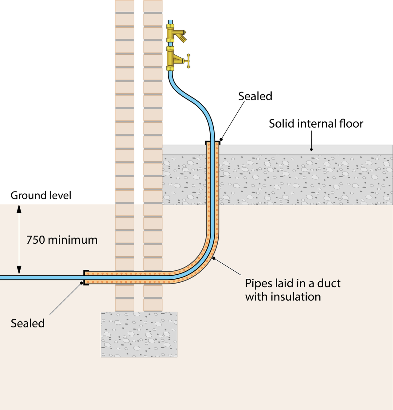 Water Regs UK Limited - All FAQs