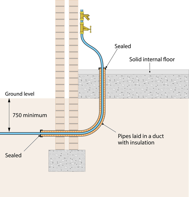 Water Regs UK Limited - All FAQs