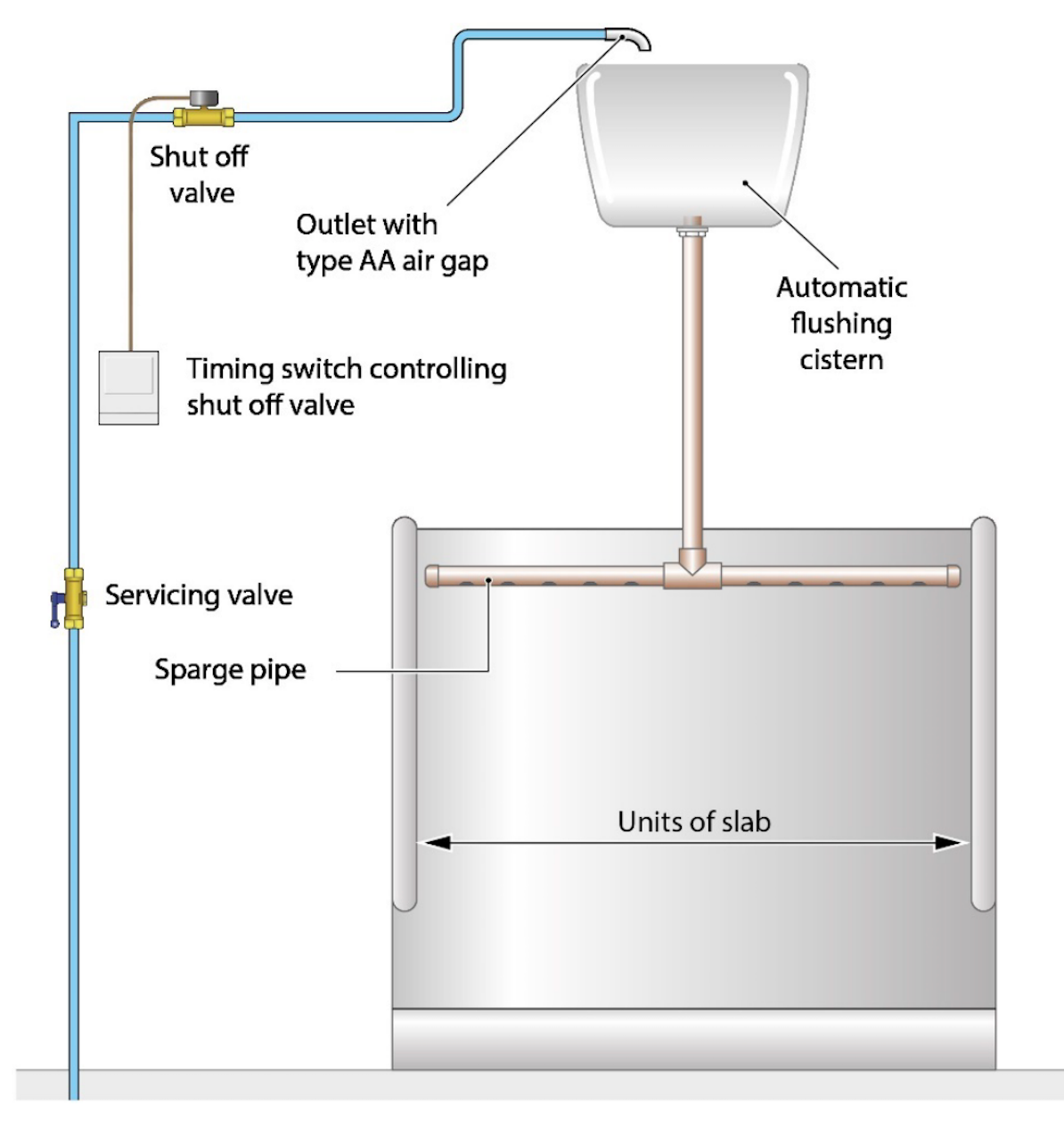 Water Regs UK Limited - Bathrooms