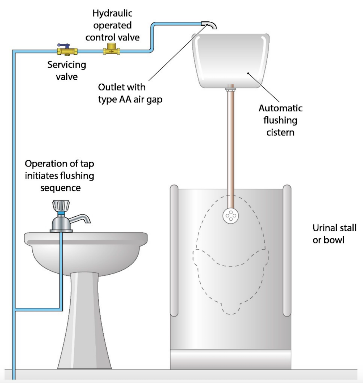 Water Regs UK Limited - Bathrooms